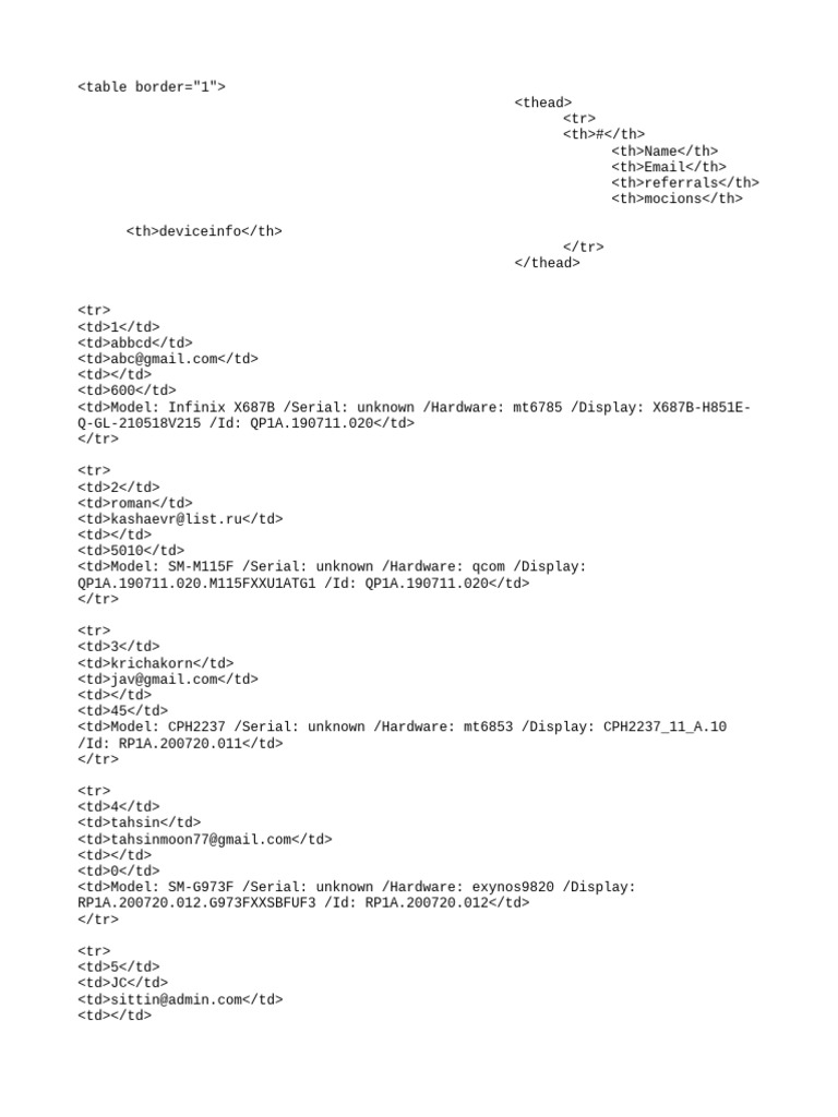 Users List Report | PDF | Mobile Computers | Mobile Linux
