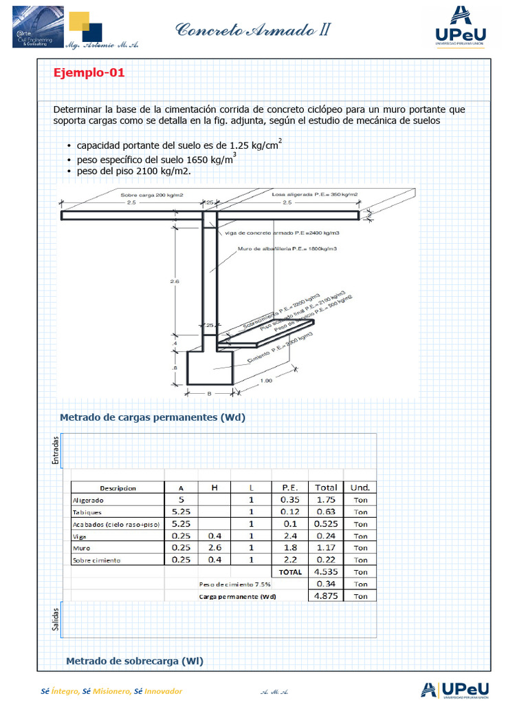 Zapata corrida-mathcad | PDF