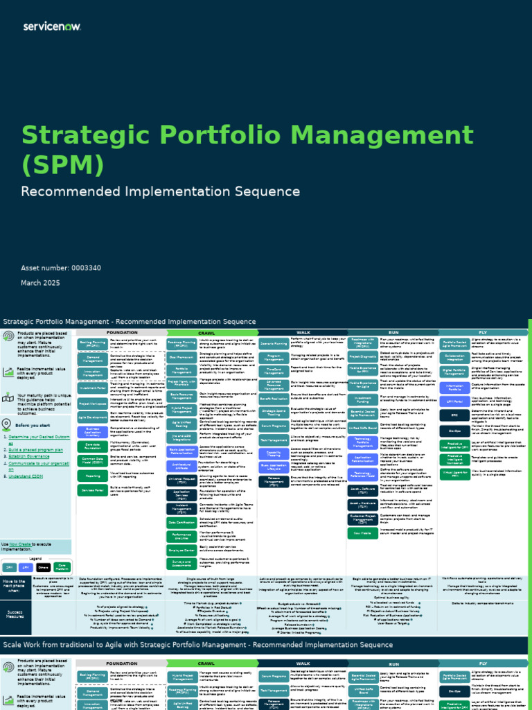 Recommended Implementation Sequence - Strategic Portfolio Management - Yokohama | PDF | Agile ...