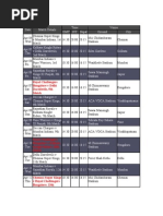 IPL 2024 Match Schedule and Venues | PDF | Professional Sports Leagues ...