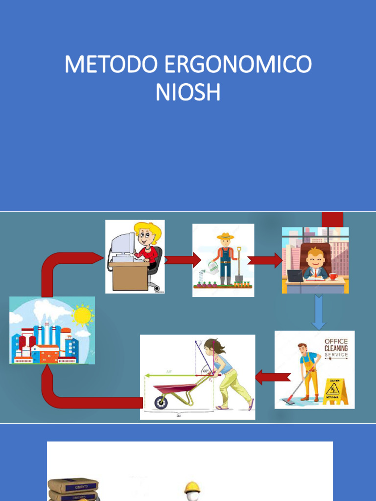 Metodo Ergonomico Niosh Ppoint | PDF