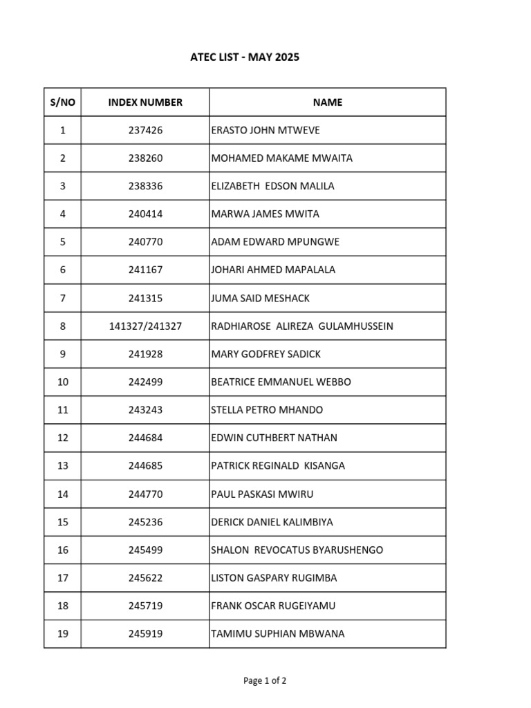ATEC Sponsorship List - May 2025 | PDF