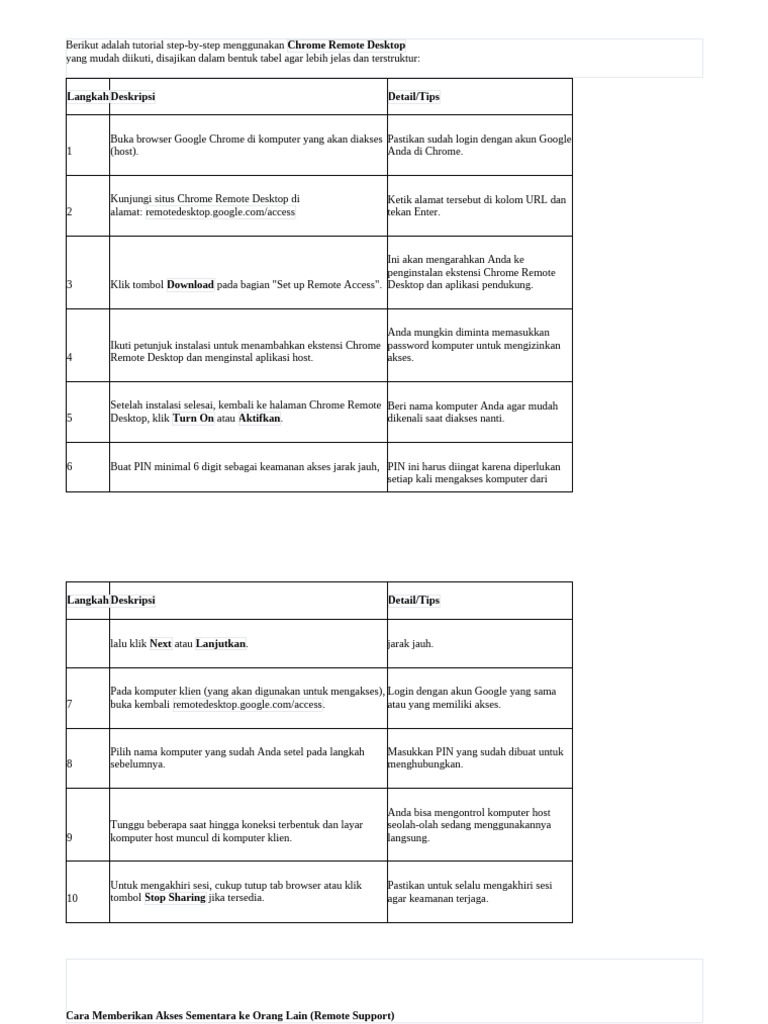 Chrome Remote Desktop | PDF