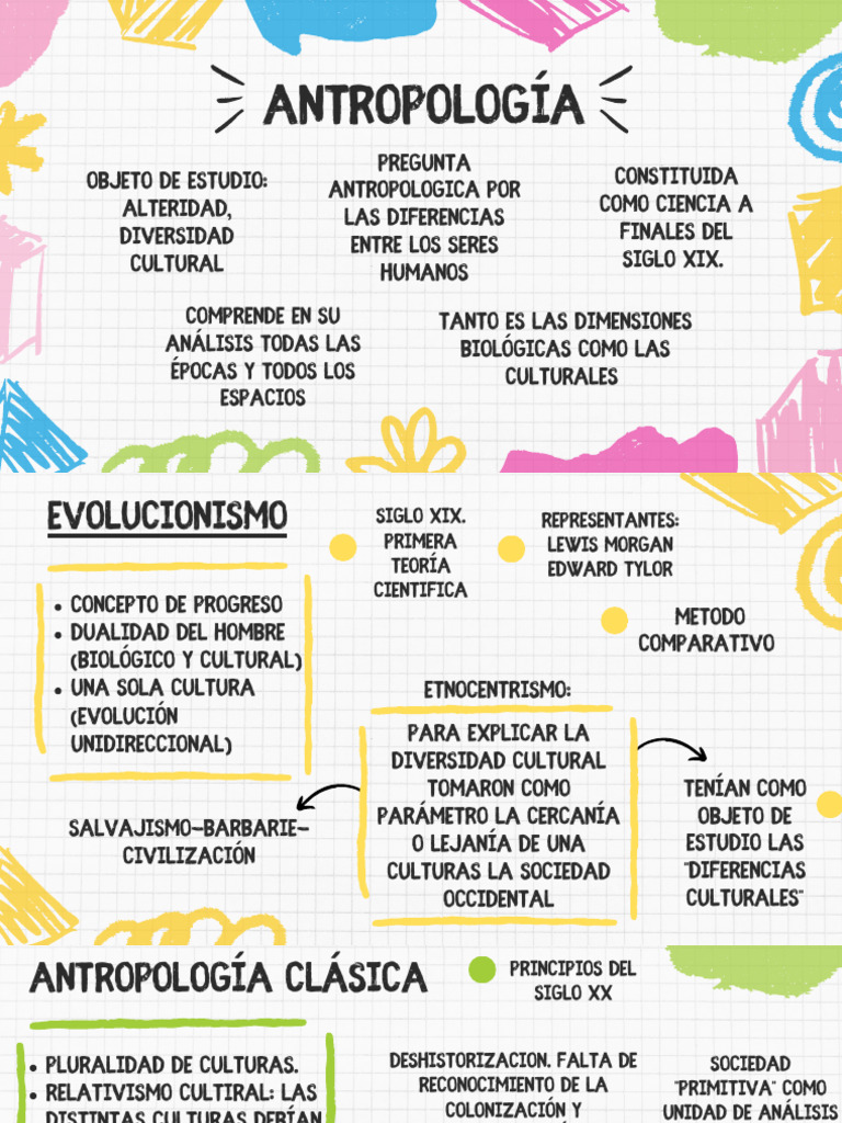 Evolución de la Antropología Cultural | PDF | Antropología | Sociedad