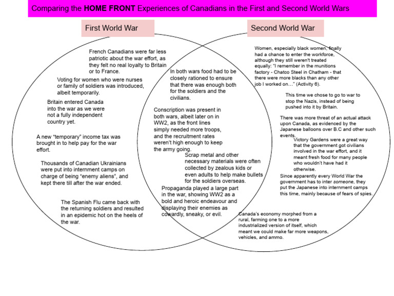 Comparing Canadian Home Fronts in WW1 & WW2 | PDF | Home Front During ...