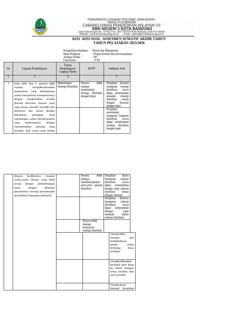 Format Kisi Kisi PKK | PDF