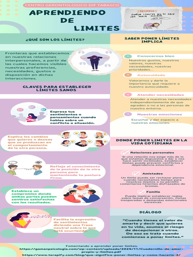 Infografia Aprendiendo A Poner Limites | PDF | Las emociones | Sicología