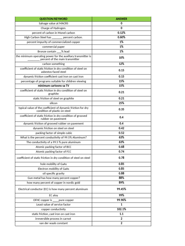 GEAS Complete | PDF | Gases | Thermal Conduction