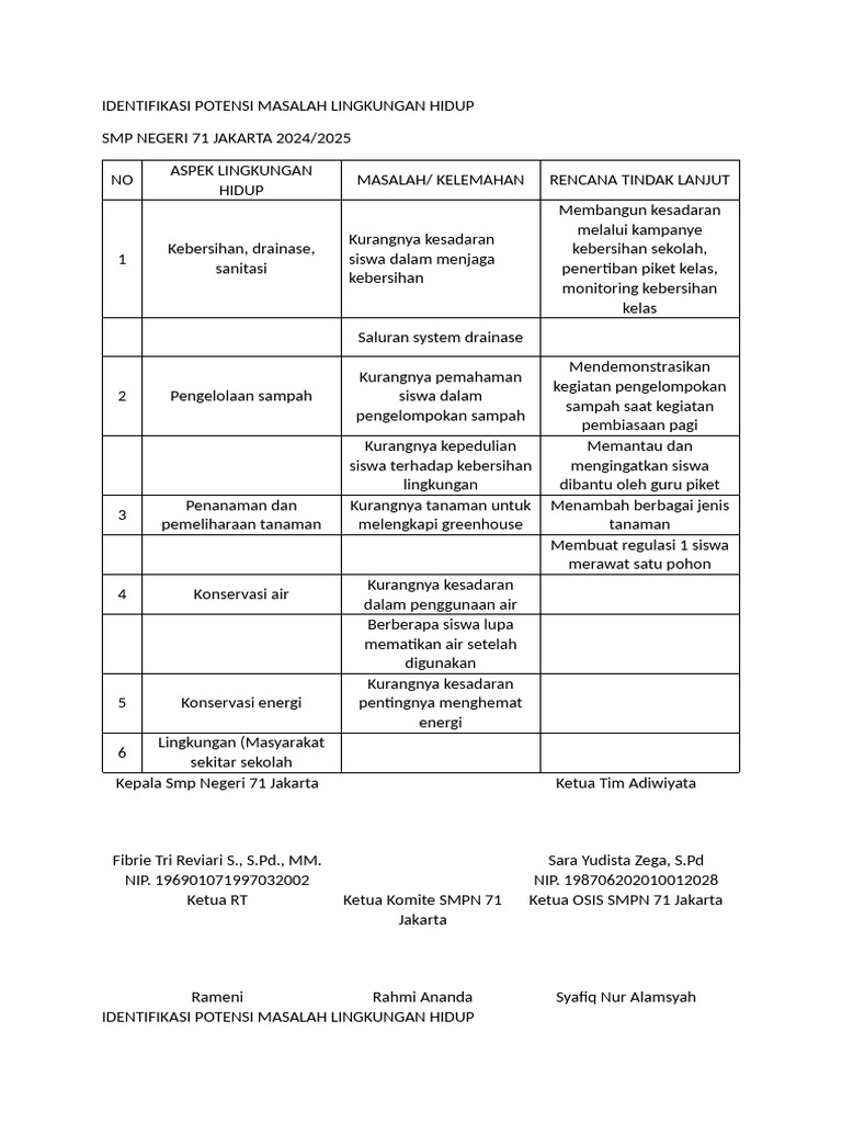 Identifikasi Masalah Lingkungan SMPN 71 Jakarta | PDF
