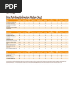 Tim Hortons Nutrition Guide - January 2025 | PDF | Fat | Nutrition ...