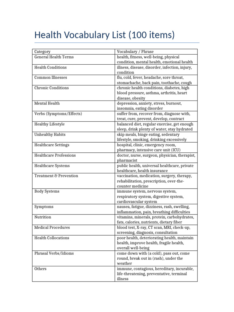 Health Vocabulary List | PDF | Chronic Condition | Health Care