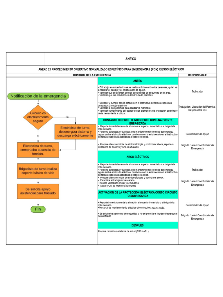 434309249-PGRD-2018-PON-Electrico1-1 | PDF