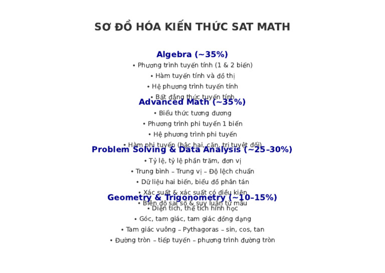 SAT Math So Do Kien Thuc | PDF