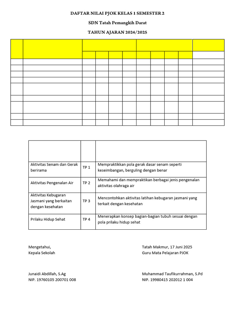 Daftar Nilai Pjok 2024-2025 Genap | PDF