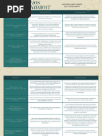 Principios UNIDROIT | PDF