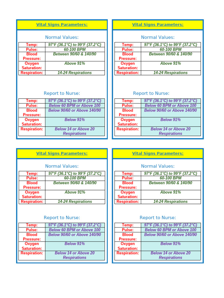 CNA Vital Signs Parameters Guide | PDF | Physiology | Clinical Medicine