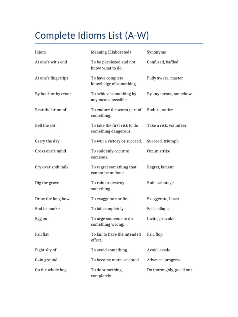 Full Idioms List A To W | PDF