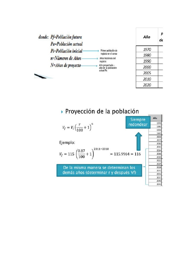 Proyección de Población 2043 Métodos | PDF