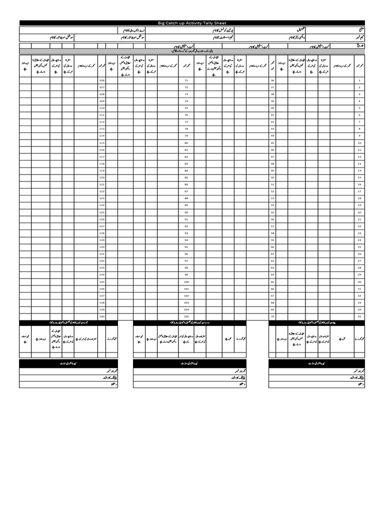 BCU Tally Sheet | PDF