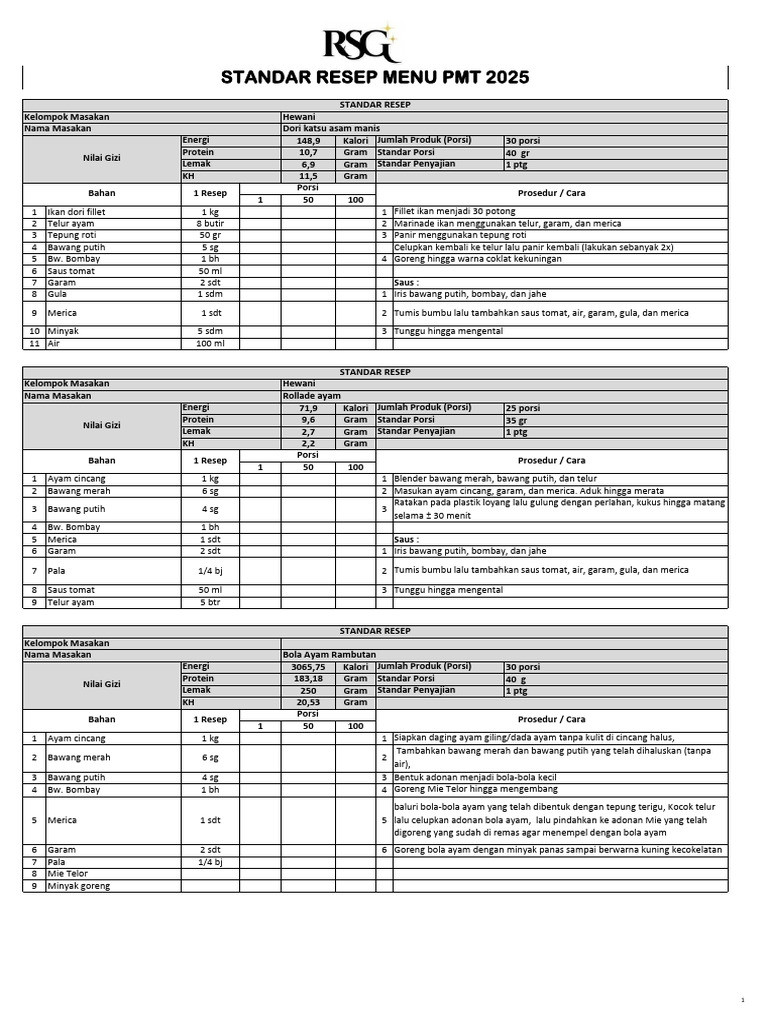 Standar Resep Dan Cara Pengolahan Menu PMT 2025 | PDF