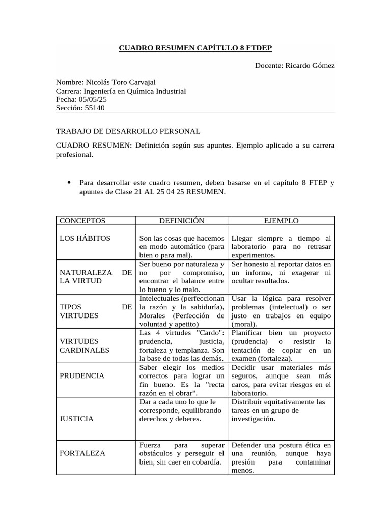 Cuadro Resumen Cap 8. | PDF | Virtud | Prudencia