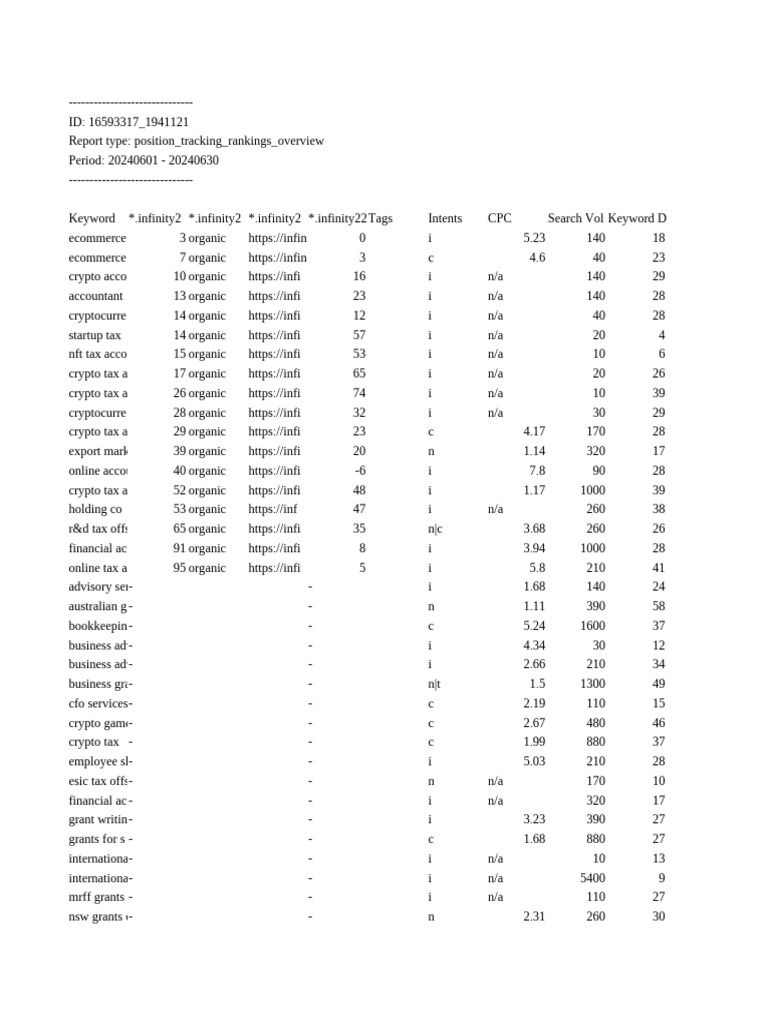 Position Tracking Rankings Overview 20240711 | PDF