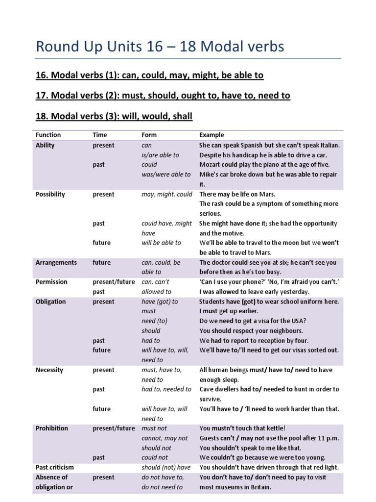 Round Up Modal Verbs | PDF