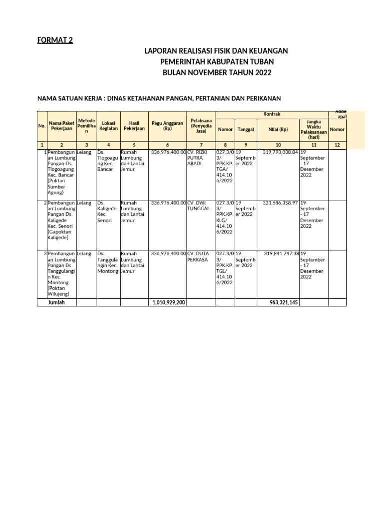 Format RFK APBD Permintaan BPK 2022 | PDF
