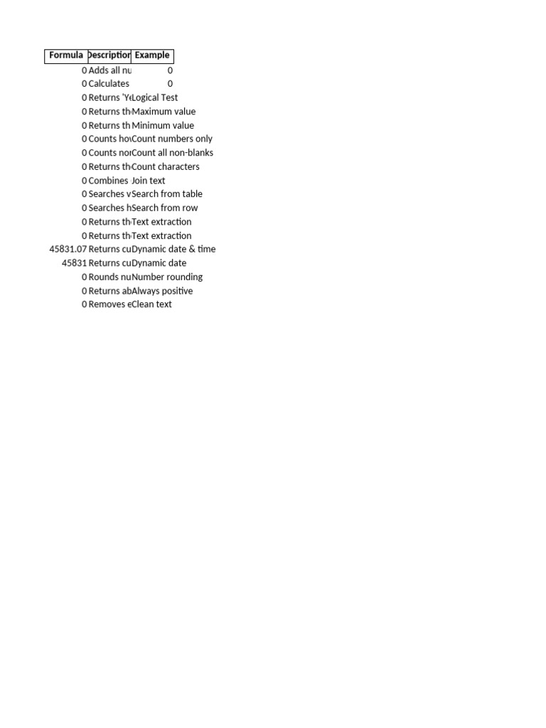Excel Formulas and Shortcuts | PDF