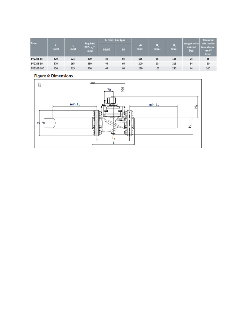 Danfos Selenoid | PDF