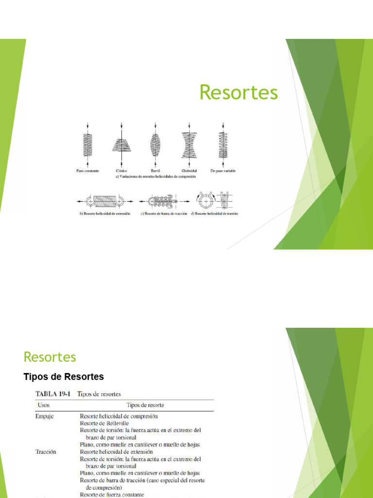 Unidad III Resortes Helicoidales Compresiã N | PDF | Acero | Aleación