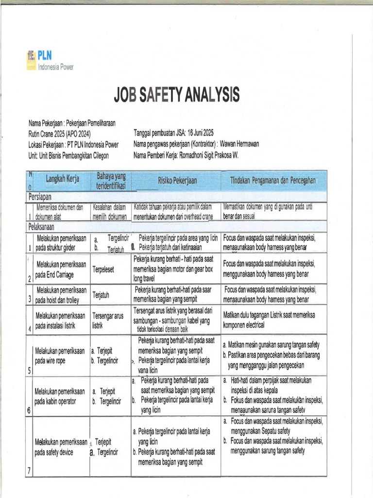 Job Safety Analysis - 083337 | PDF