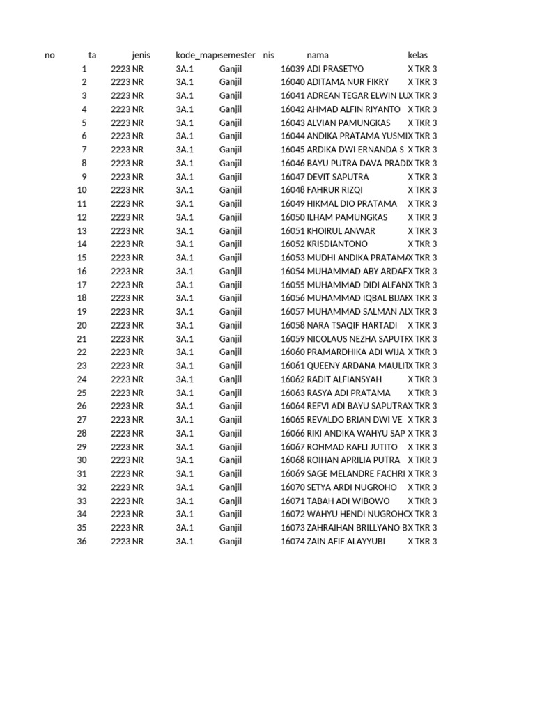 Template NR Ganjil Mapel Pendidikan Agama Dan Budi Pekerti X TKR 3 20250122 100124 | PDF