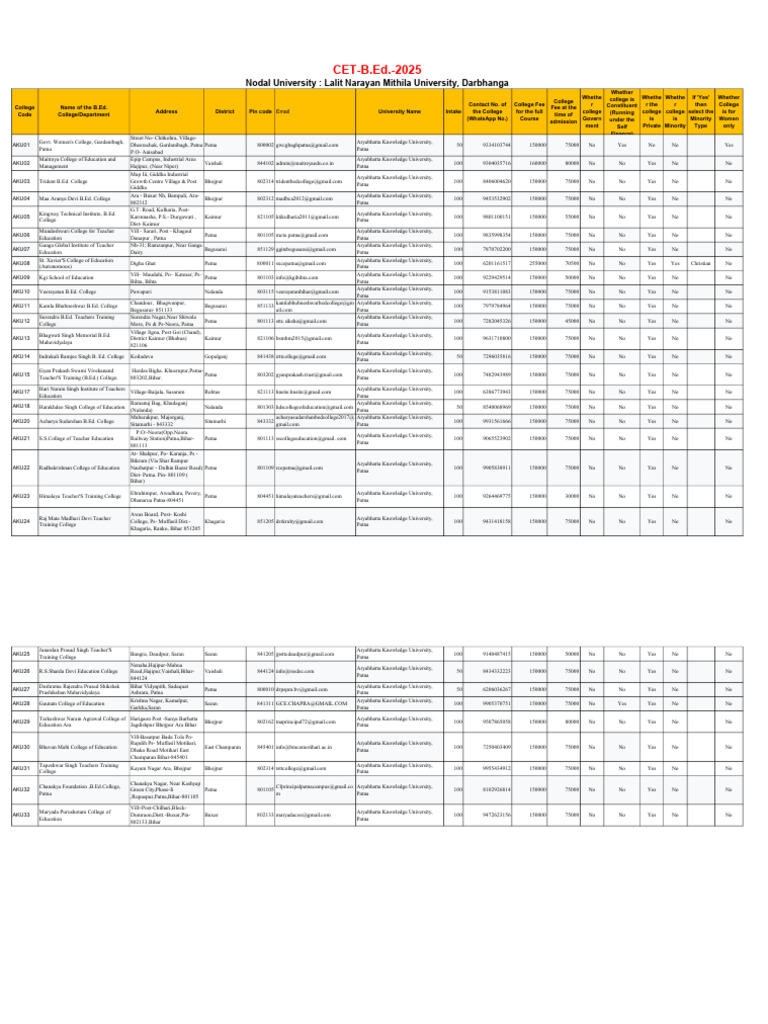 Aryabhatta Knowledge University Patna | PDF | Universities And Colleges