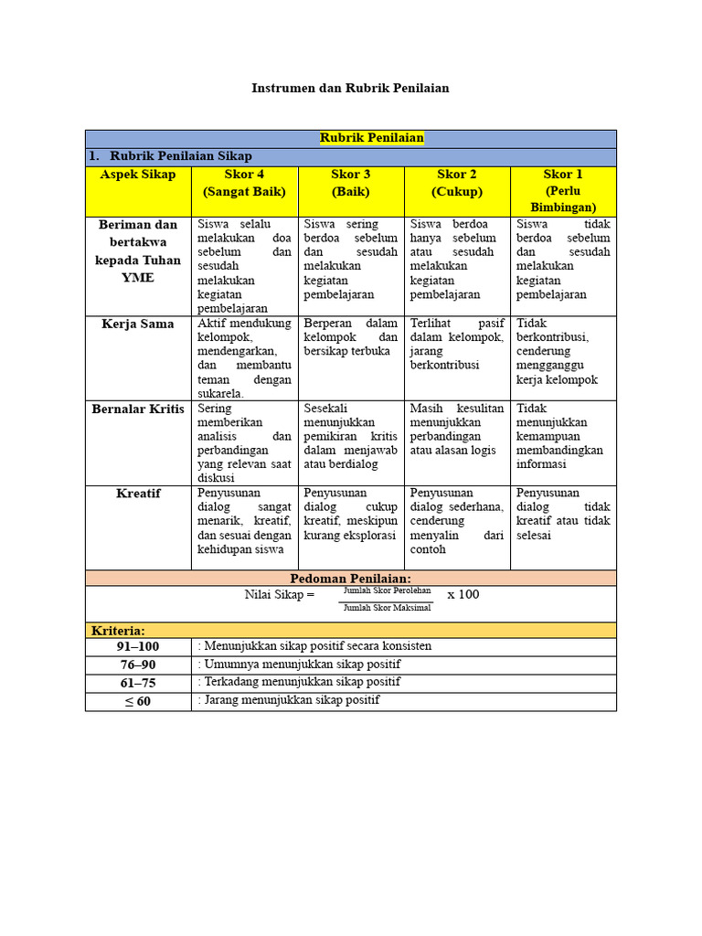 Instrumen Dan Rubrik Penilaian | PDF