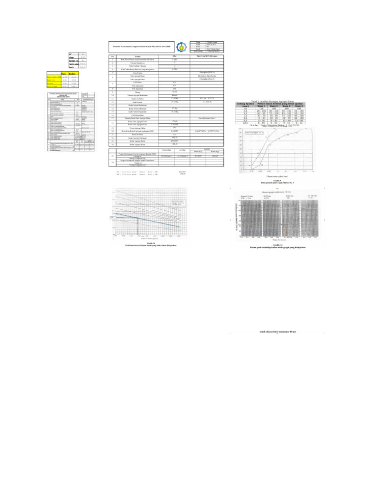 Tugas Mix Design Beton - Nadhif Hasan | PDF