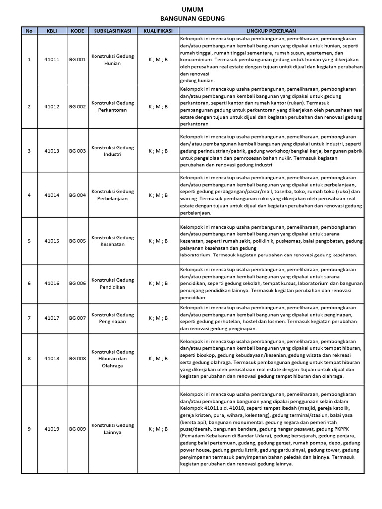 Daftar Bidang Sbujk | PDF