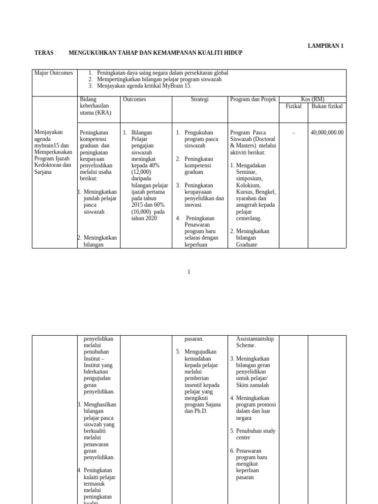 RMK 10 - Program Pasca Siswazah HEA (Teras) Lampiran 2 | PDF
