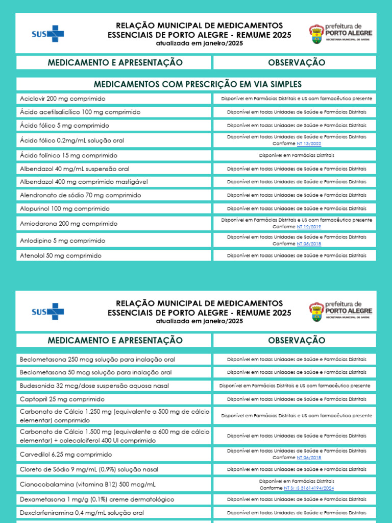REMUME - Relação Municipal Dos Medicamentos Essenciais - 2025 | PDF ...