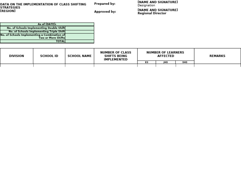Revised TEMPLATE Data On Class Shifting Strategies Being Implemented in ...