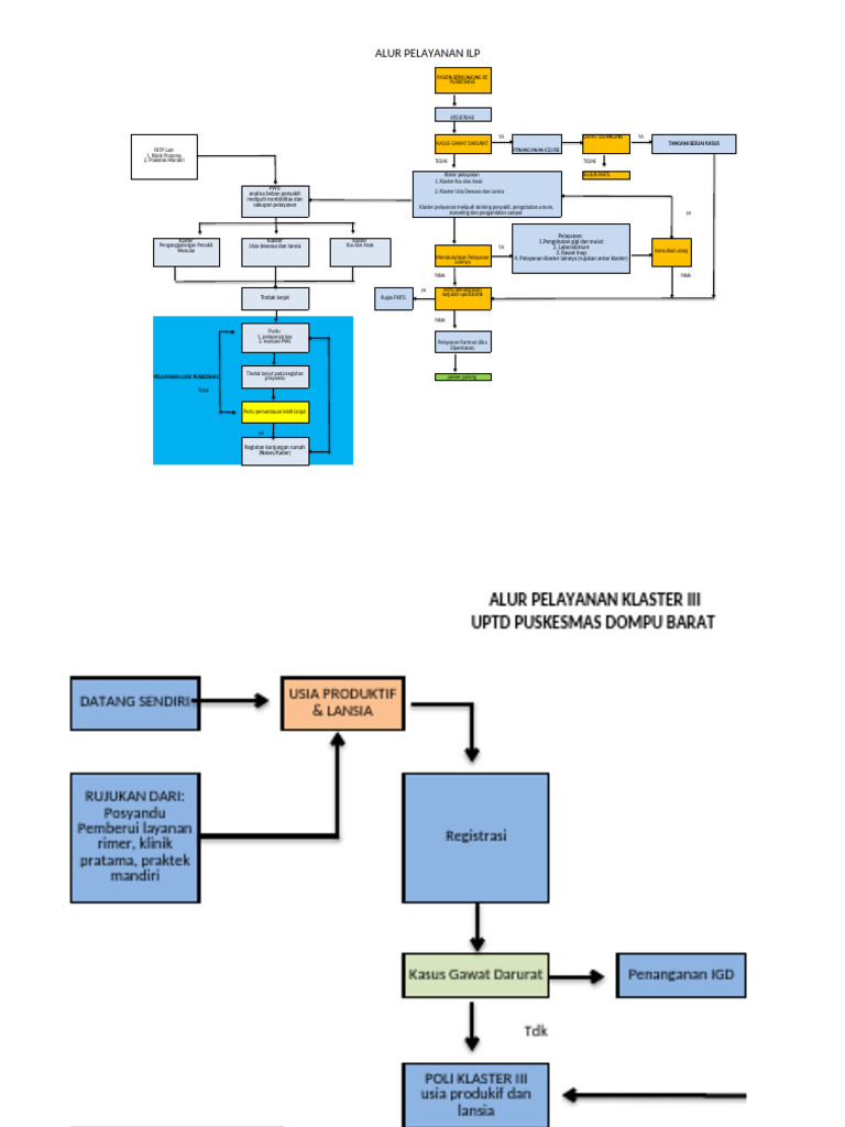 Alur Pelayanan Ilp | PDF