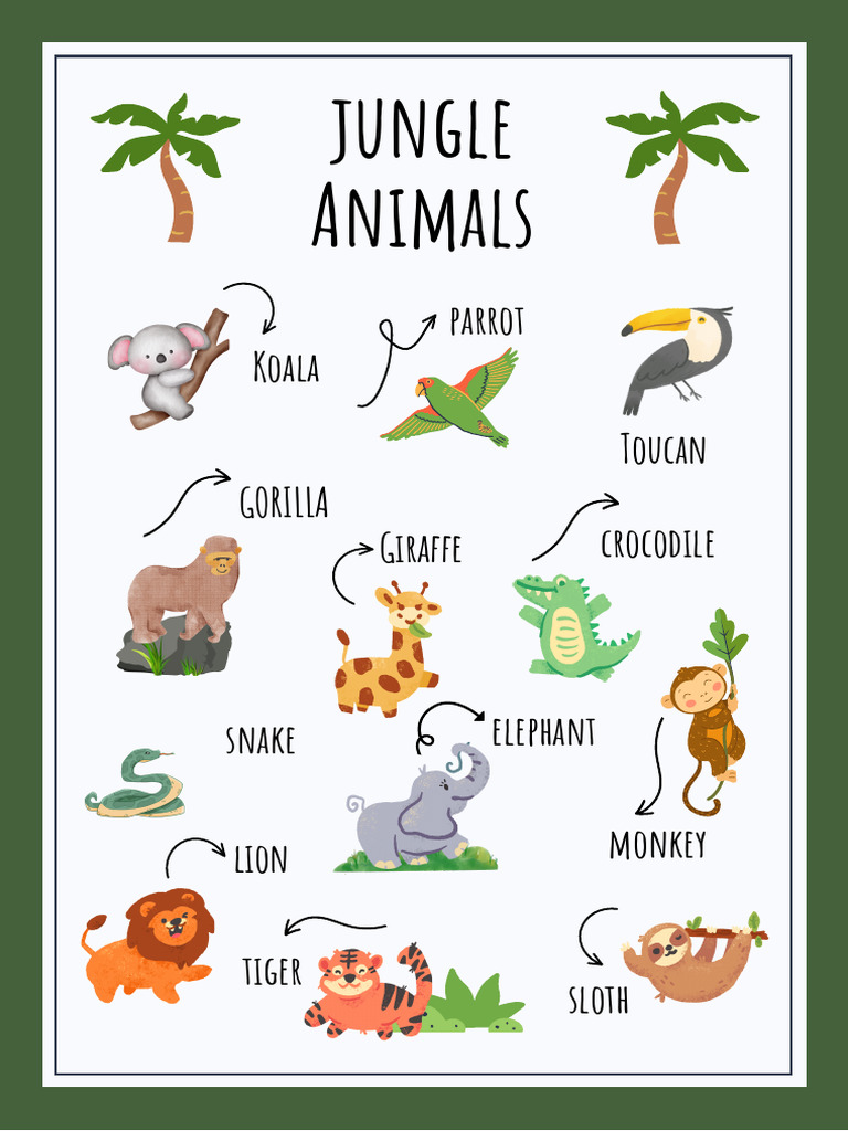 Jungle Animal Names Poster | PDF