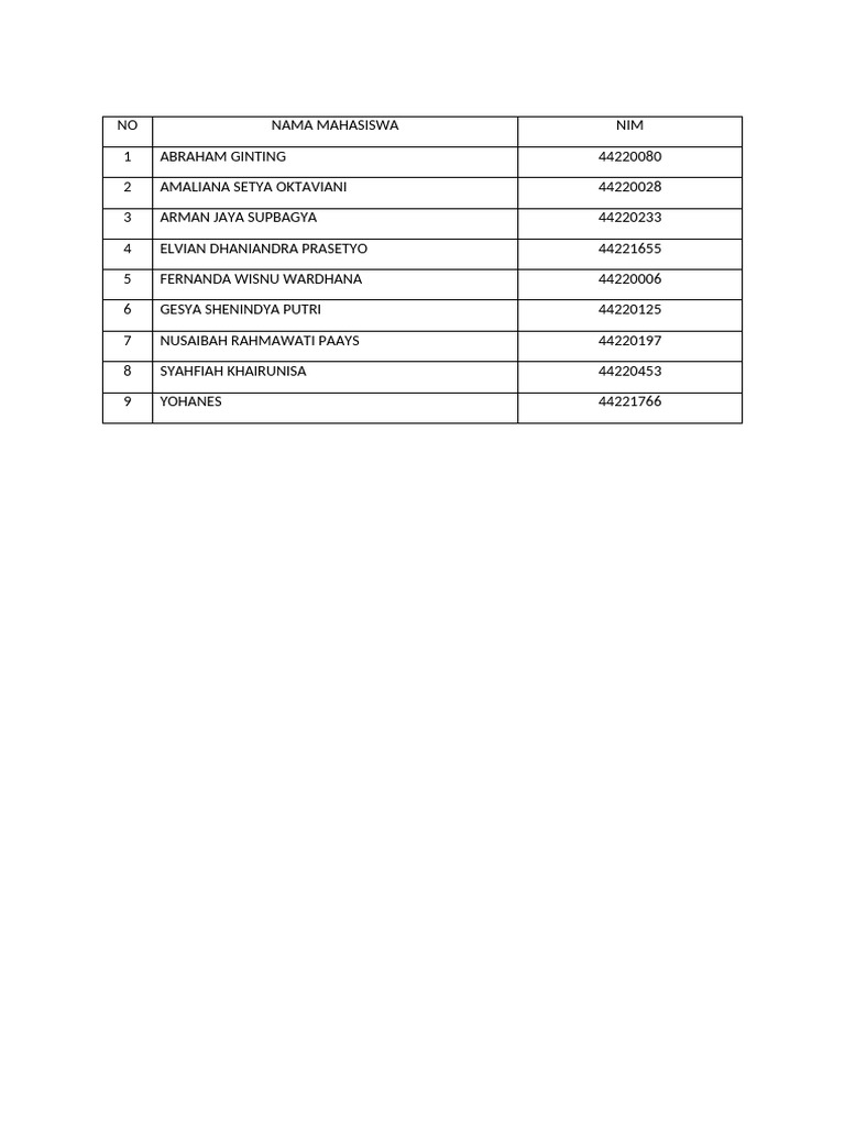 Data Mahasiswa 44.6f.05 Kaliabang | PDF