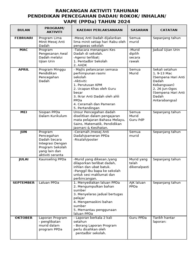 RANCANGAN AKTIVITI TAHUNAN PPDa | PDF