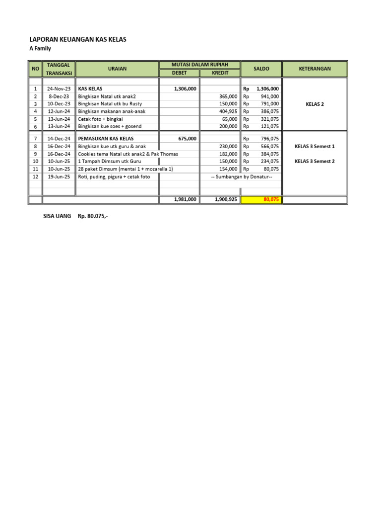 Laporan Kas Kelas 3a - 20250621 | PDF