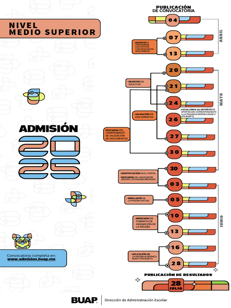 Fechas Importantes Admision 2025 Buap | PDF
