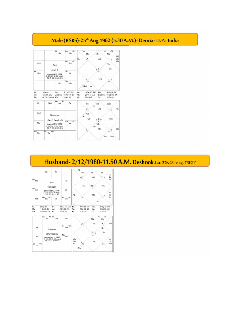 Multiple Marriages Examples | PDF