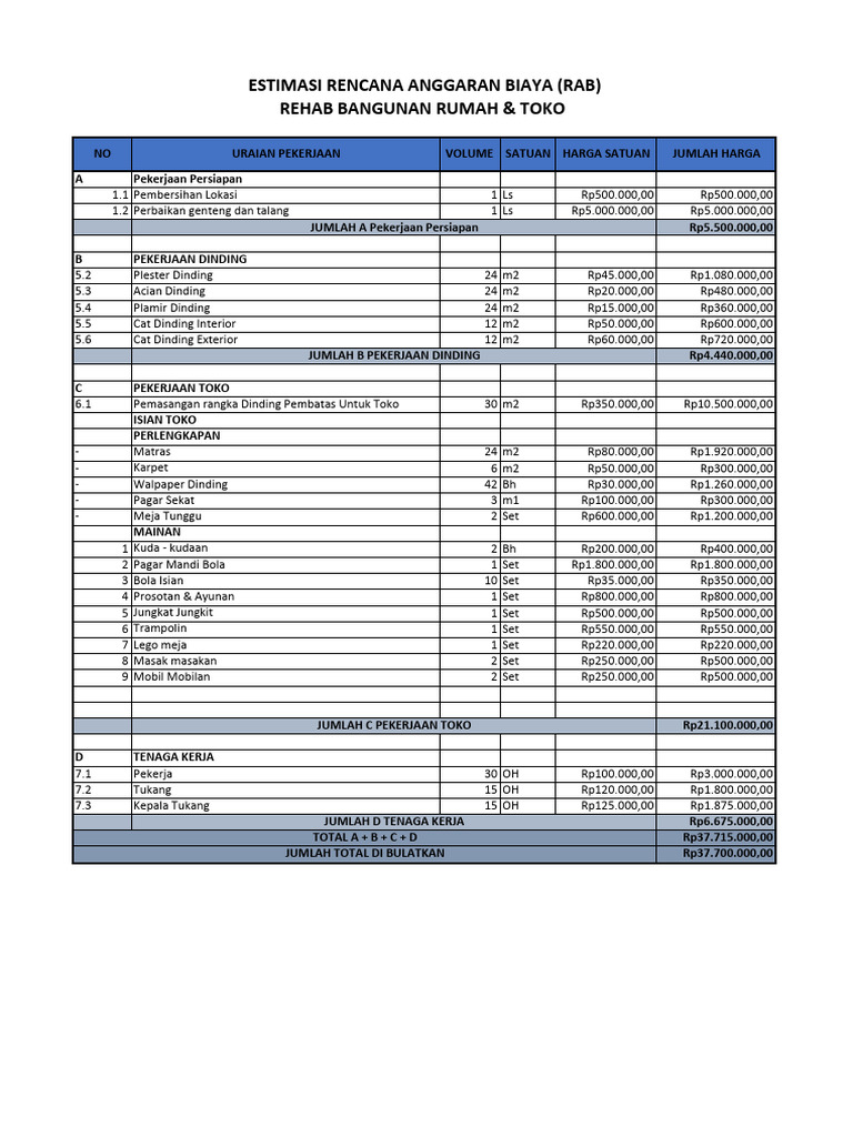 Estimasi Rencana Anggaran Biaya (Rab) Toko Gersik | PDF