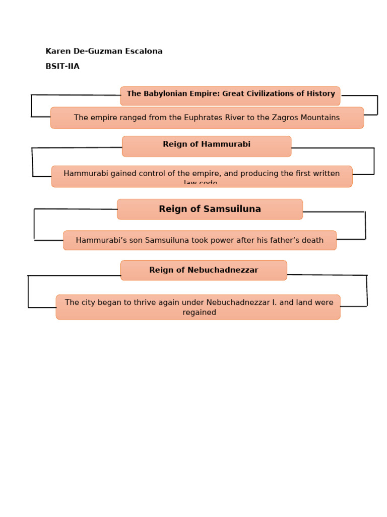 Timeline of Events Karen Escalona Bsit-Iia | PDF | Sumer | Mesopotamia