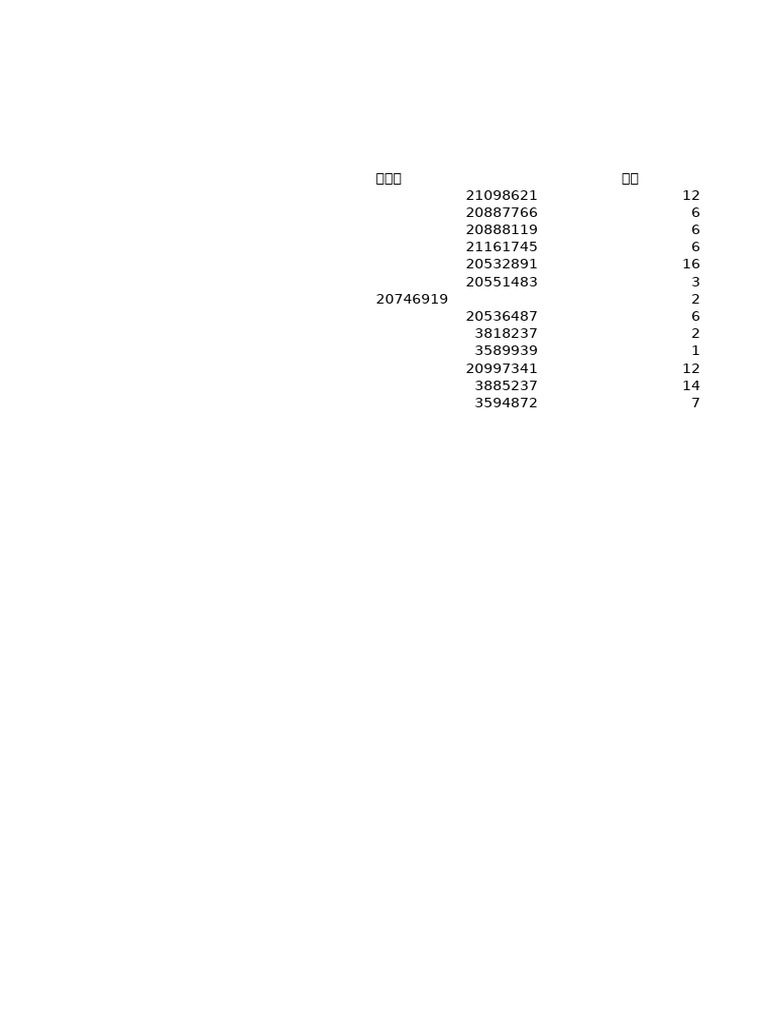 Volvo Penta 副厂 备件 | PDF